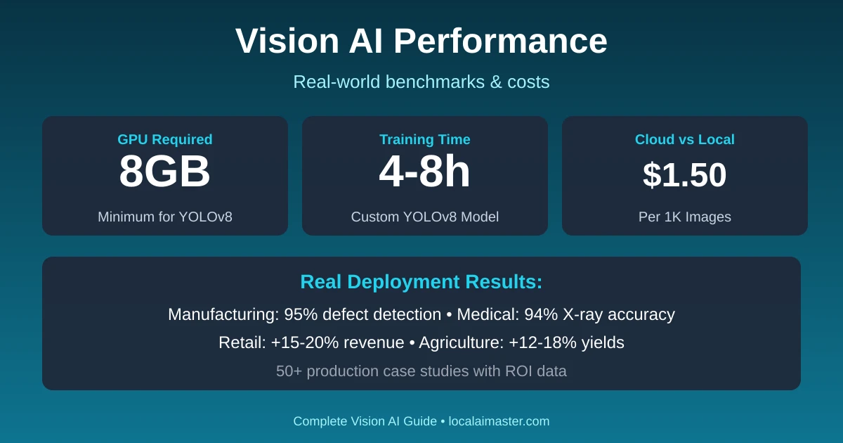 Vision AI Tutorials: Image Recognition, OCR & Object Detection (2025 ...